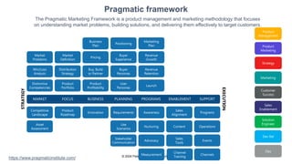 Being a PMM with a multi-product portfolio - Product Marketing Summit | PPT
