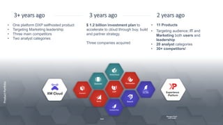 Being a PMM with a multi-product portfolio - Product Marketing Summit ...