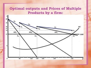 Multi product pricing | PPTX