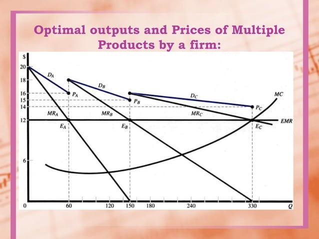 Multi product pricing | PPTX