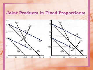 Multi product pricing | PPTX