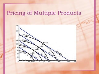 Multi product pricing | PPTX