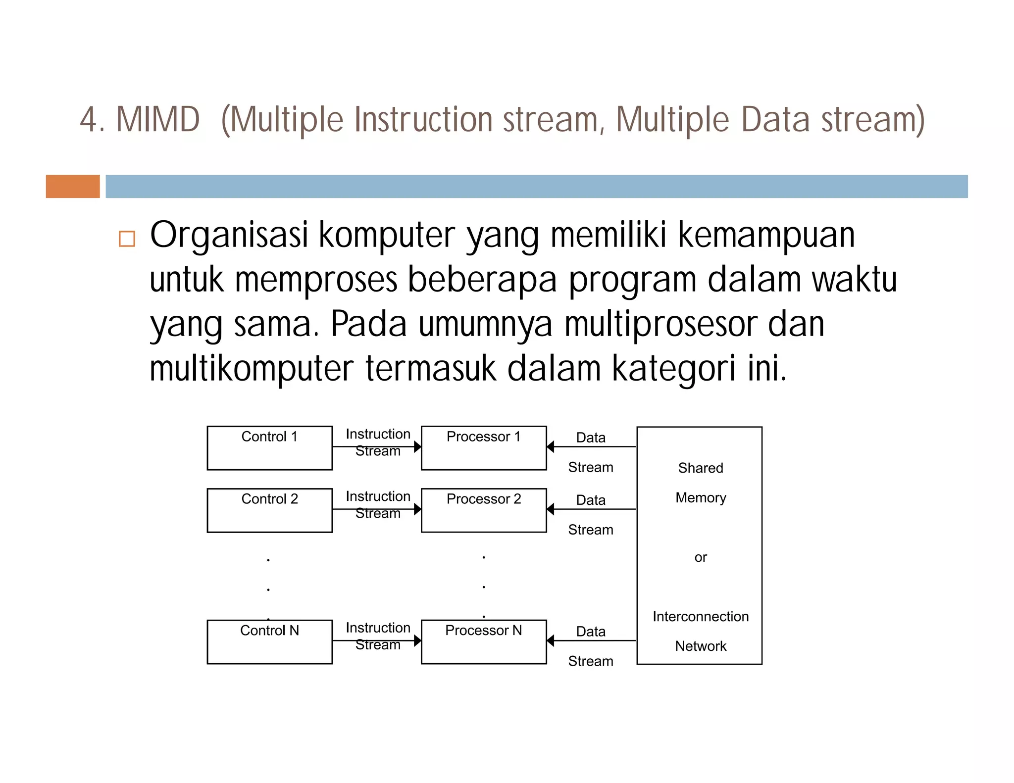 Multiprosesor dan multikomputer | PDF