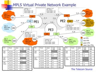 Multi-Protocol Label Switching | PPT