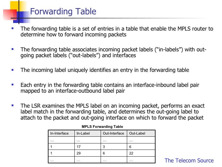 Multi-Protocol Label Switching Multi-Protocol Label Switching