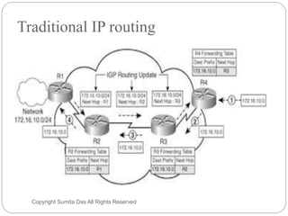 Multiprotocol label switching | PPTX