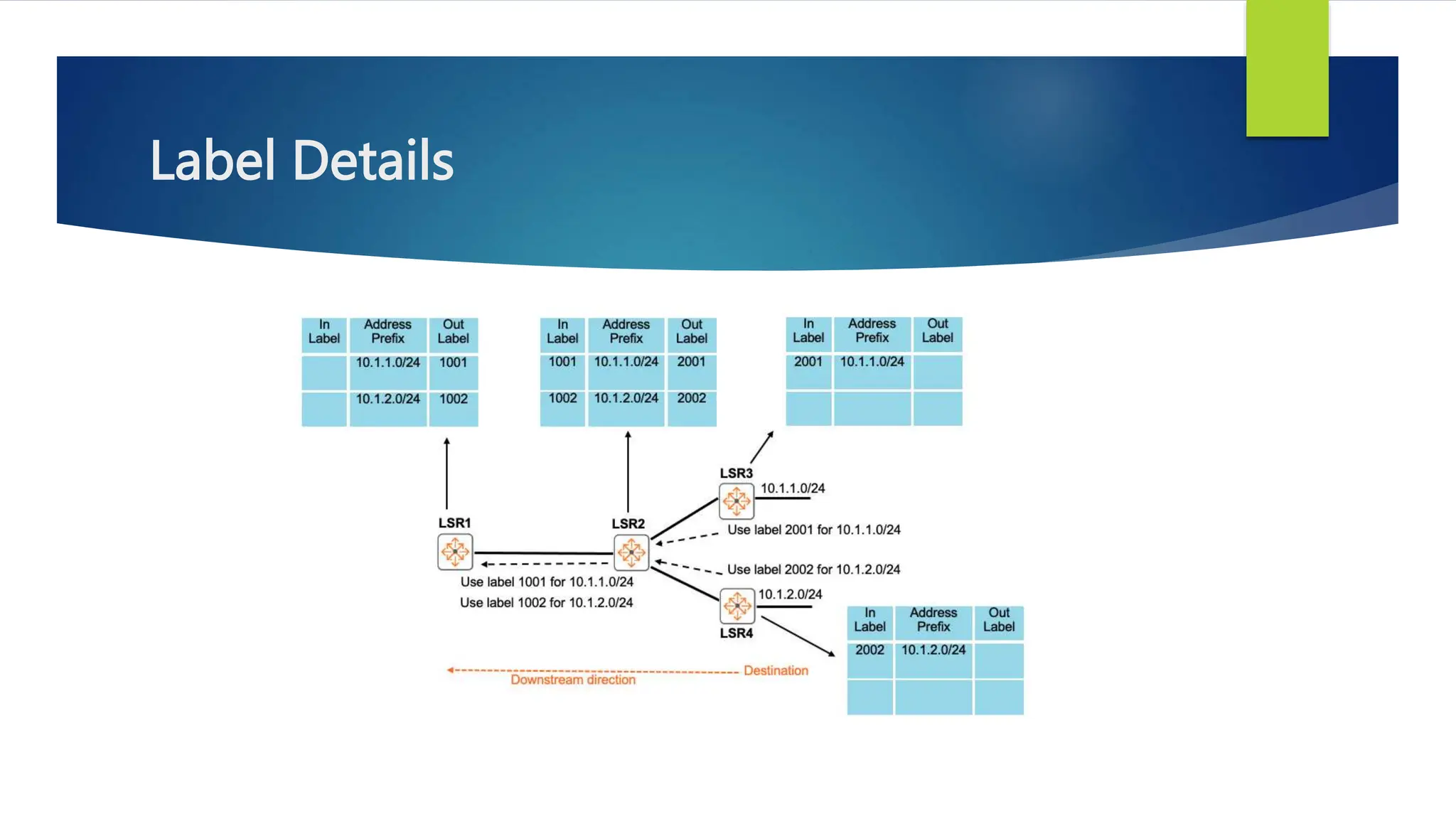 Multiprotocol Label Switching Mplspptx Computer Networking Computing