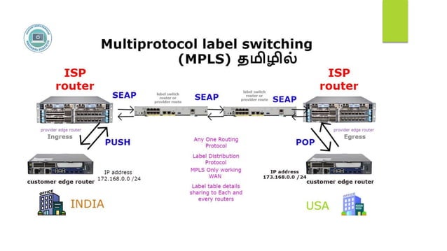 Multiprotocol Label Switching Mplspptx 