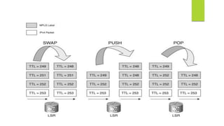 Multiprotocol label switching (MPLS).pptx | Computer Networking | Computing