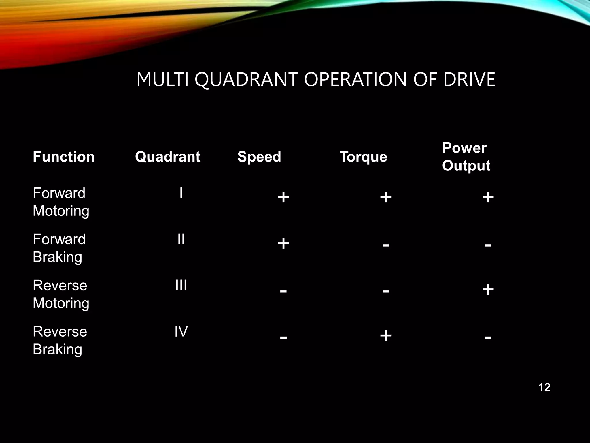 multiquadrant-210207143216.pptx