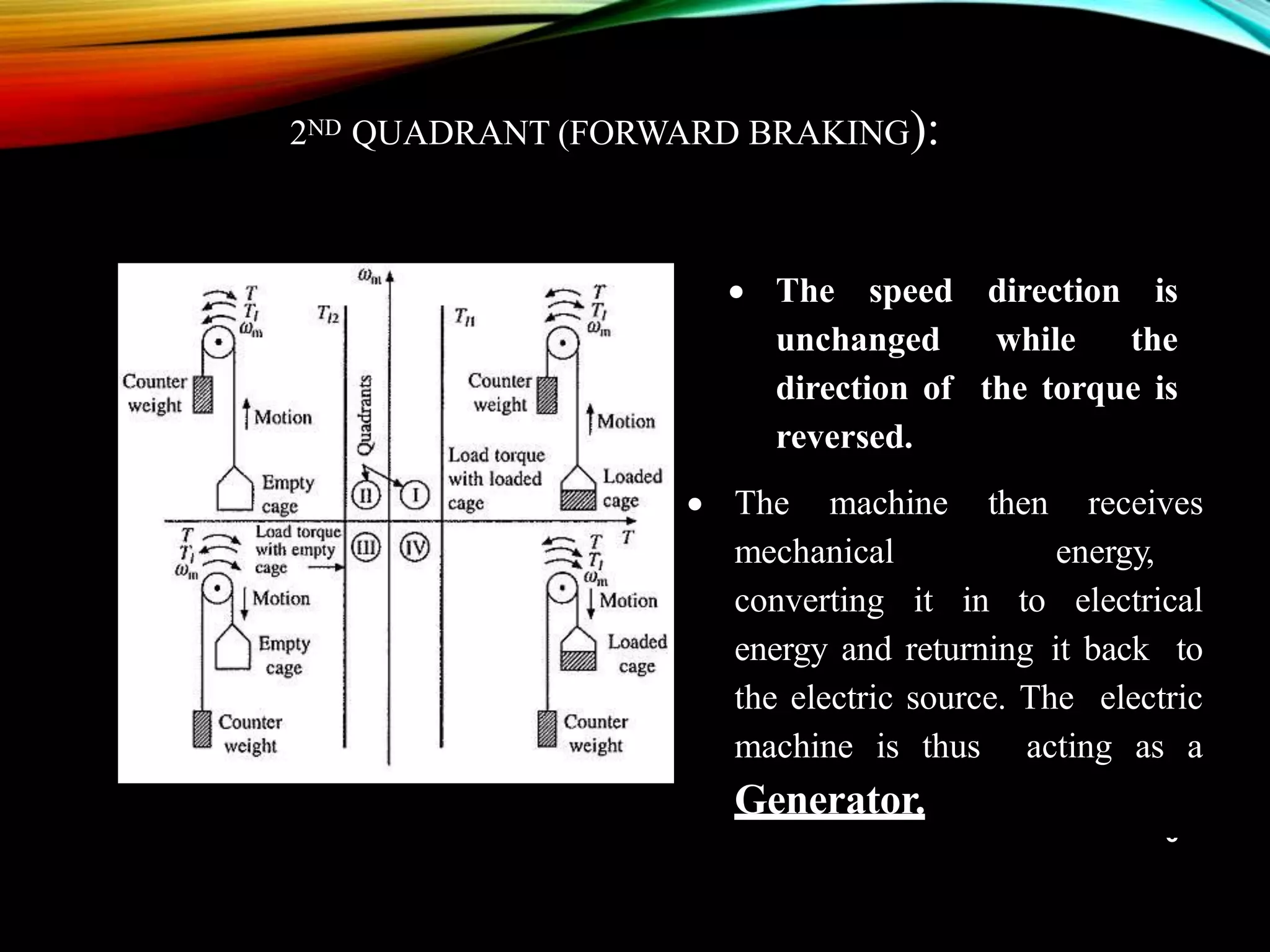 multiquadrant-210207143216.pptx