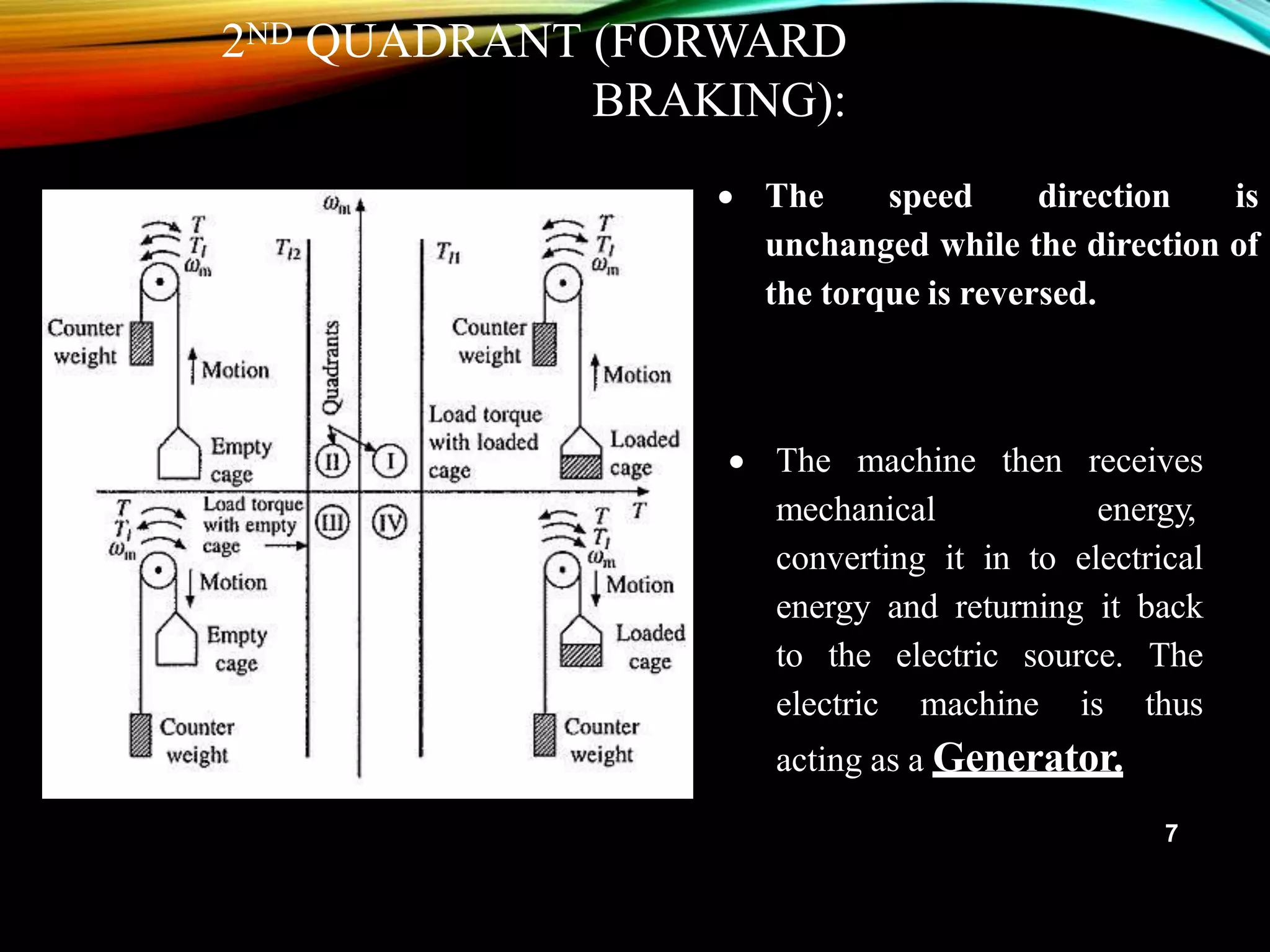 multiquadrant-210207143216.pptx