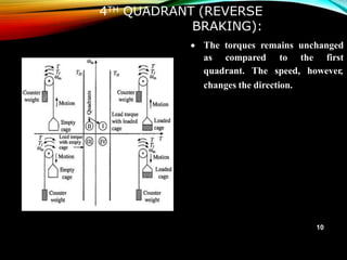 multiquadrant-210207143216.pptx