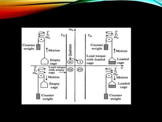 multiquadrant-210207143216.pptx