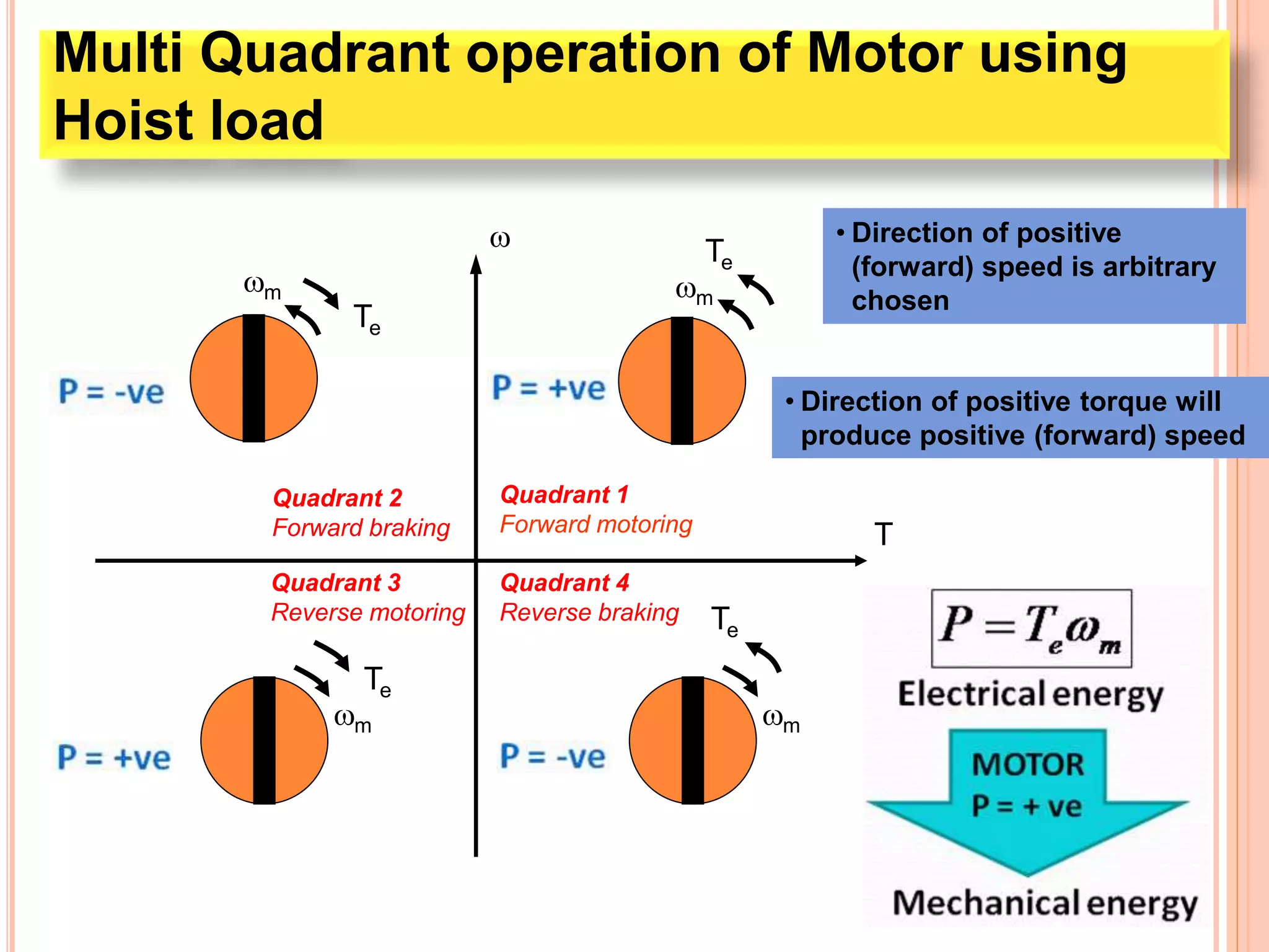 Multi quadrant Dynamics | PPTX