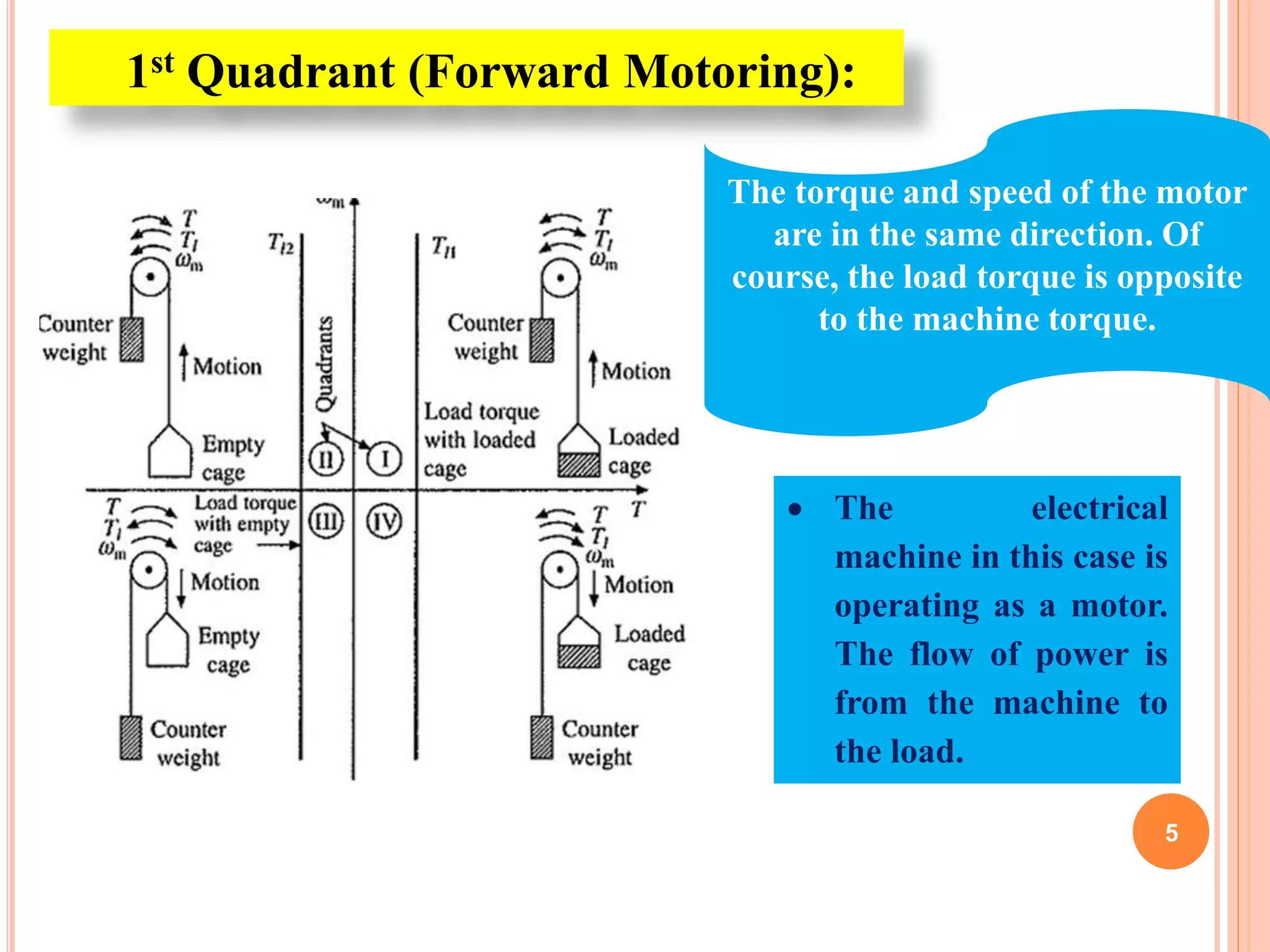 Multi quadrant Dynamics | PPTX