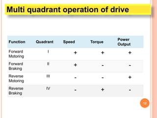 Multi quadrant Dynamics | PPTX