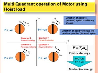 Multi quadrant Dynamics | PPTX