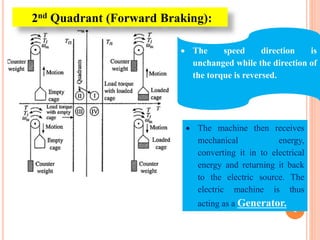 Multi quadrant Dynamics | PPTX