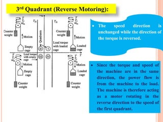 Multi quadrant Dynamics | PPTX