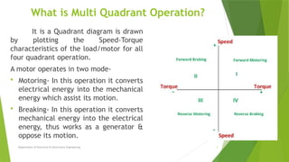 Multi Quadrant Drive operation with lift weighted and empty case | PPT