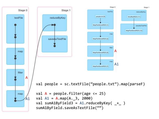 Multiquery optimization on spark | PPT