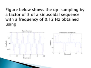 Multirate digital signal processing | PPSX