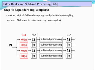 Multirate dtsp | PPT