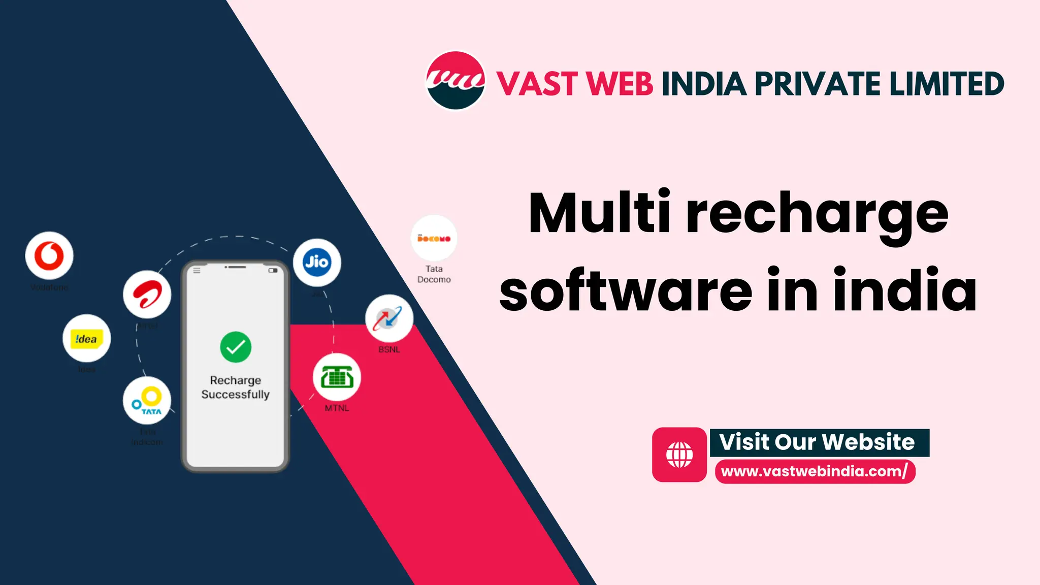 Multi recharge software in india -vast web india | PPT