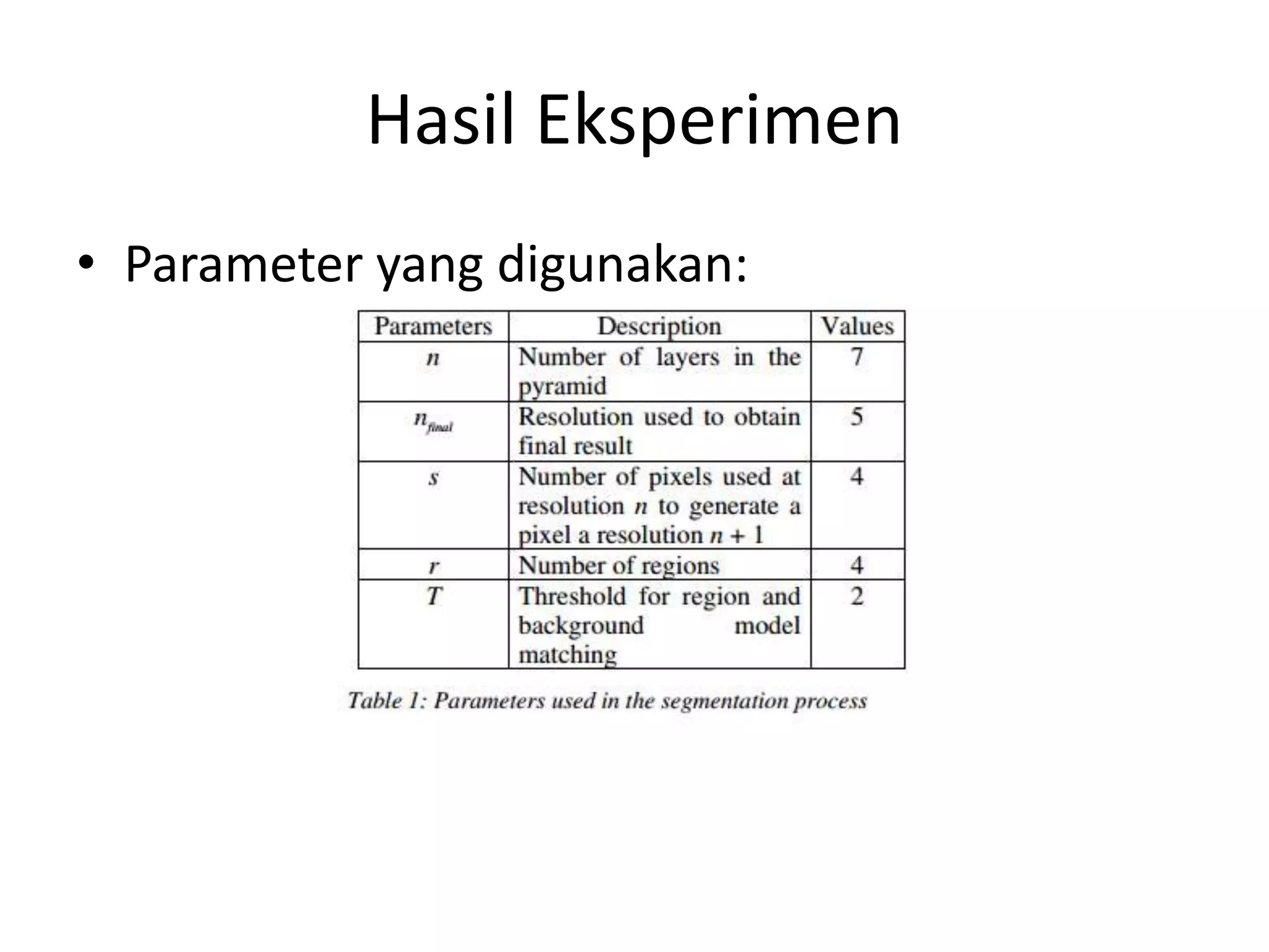 Multiresolution Color Image Segmentation Applied To Background Extraction In Outdoor Images Ppt
