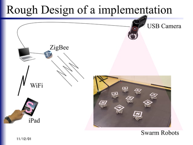 How To Make Multi Robots Formation Control System