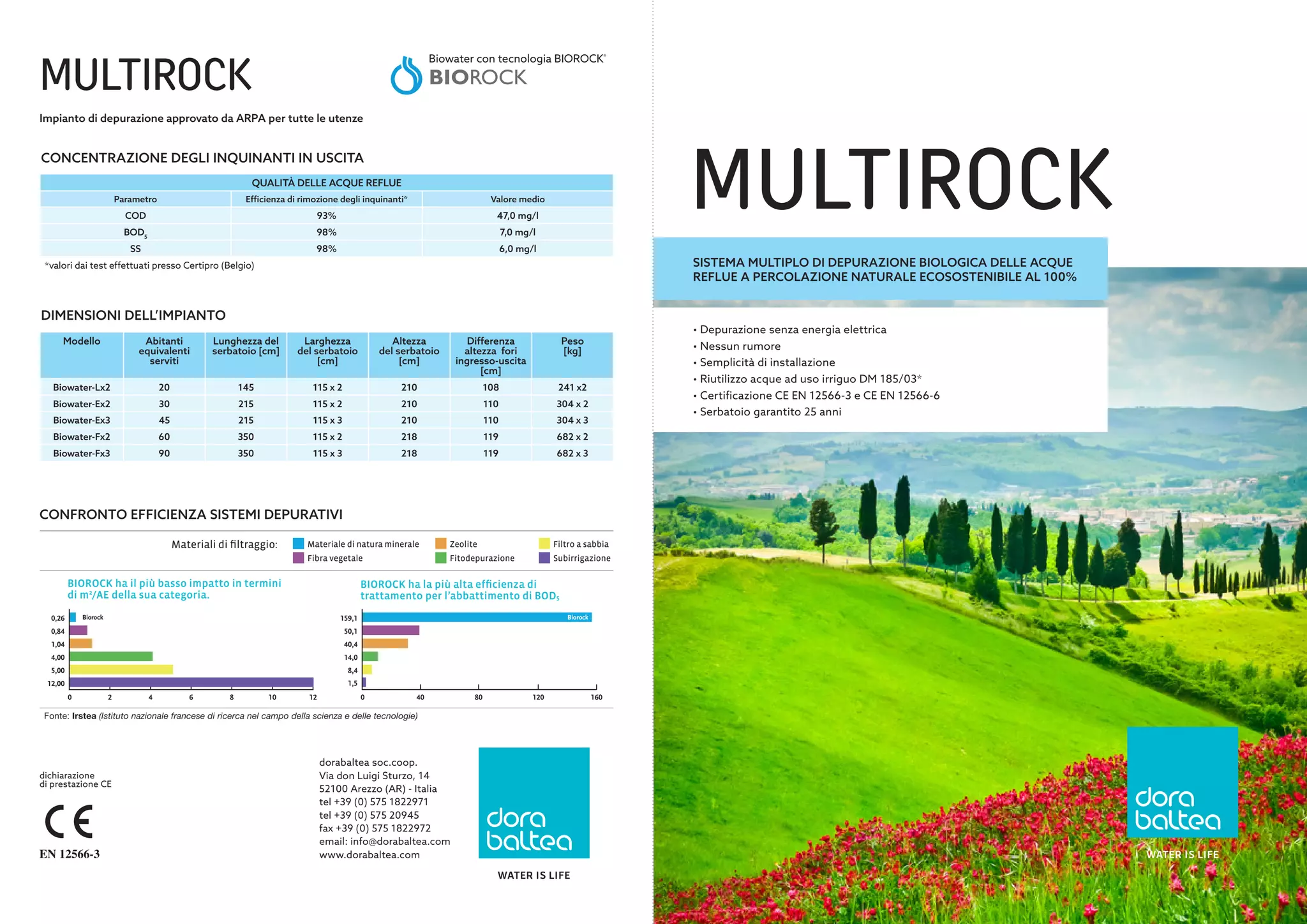 Multirock | PDF