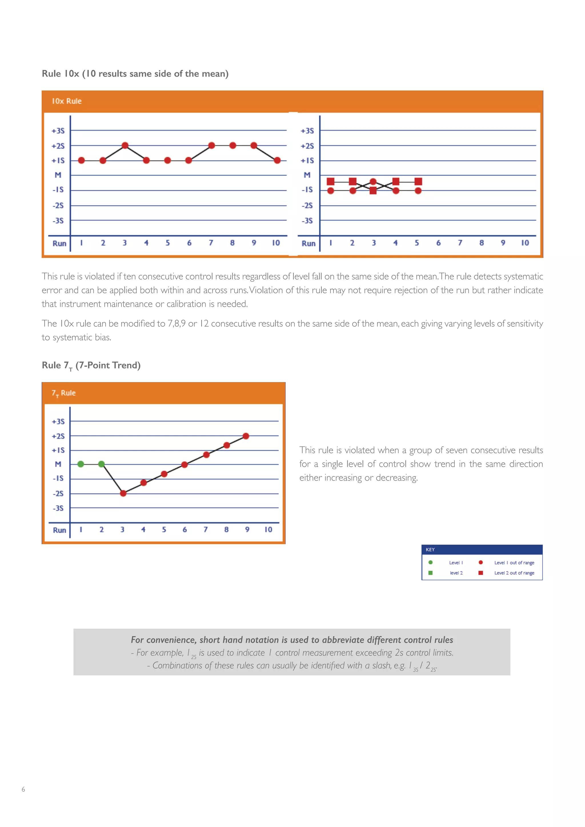 QC Multi rules - Improving Laboratory Performance Through Quality ... QC Multi rules - Improving Laboratory Performance Through Quality ...