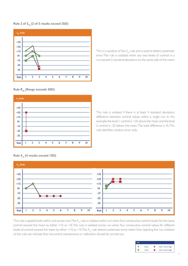 QC Multi rules - Improving Laboratory Performance Through Quality ... QC Multi rules - Improving Laboratory Performance Through Quality ...