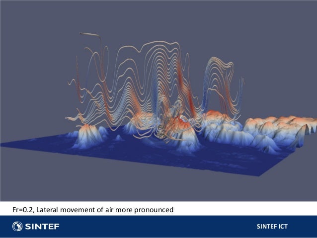 Appliecation of a Multiscale Turbulence Prediction System for Aviaito…