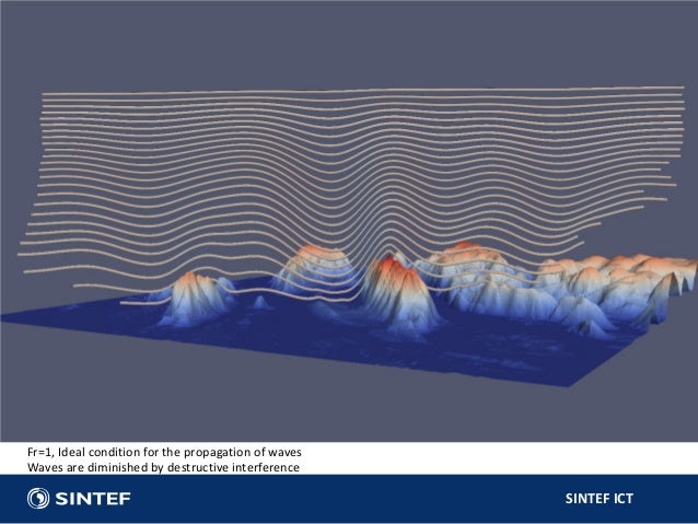 Appliecation Of A Multiscale Turbulence Prediction System For Aviaito 