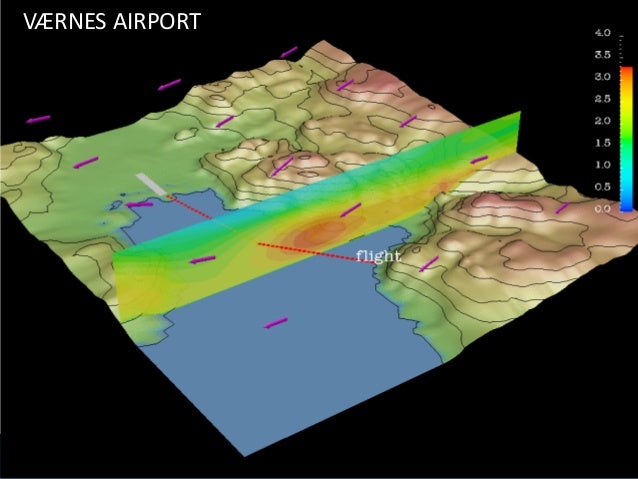 Appliecation of a Multiscale Turbulence Prediction System for Aviaito…