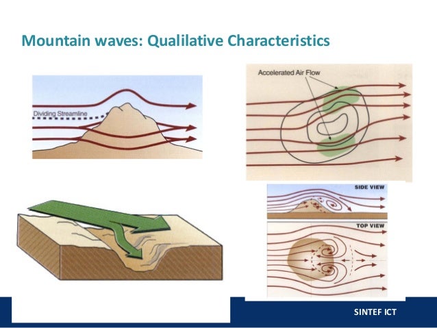 Appliecation of a Multiscale Turbulence Prediction System for Aviaito…