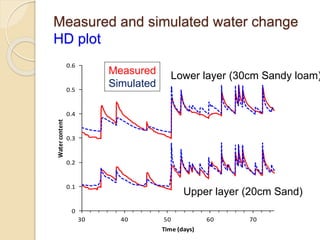 Estimation of hydraulic parameters with multi-scale parameterization method | PPT