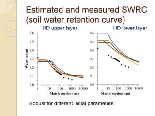 Estimation of hydraulic parameters with multi-scale parameterization method | PPT
