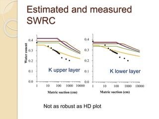 Estimation of hydraulic parameters with multi-scale parameterization method | PPT