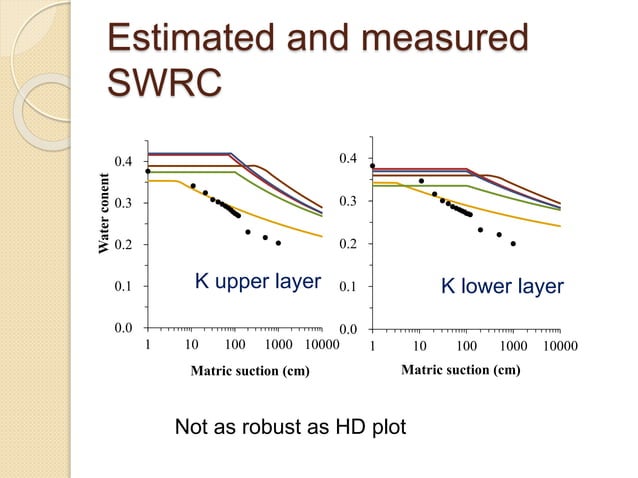 Estimation Of Hydraulic Parameters With Multi Scale Parameterization Method Ppt