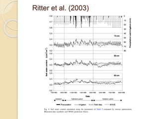 Estimation of hydraulic parameters with multi-scale parameterization method | PPT