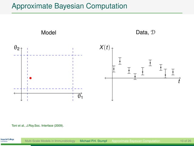Multi-Scale Models in Immunobiology | PPT