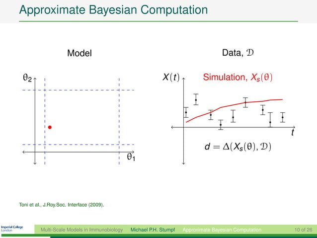 Multi-Scale Models in Immunobiology | PPT