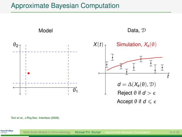 Multi-Scale Models in Immunobiology | PPT