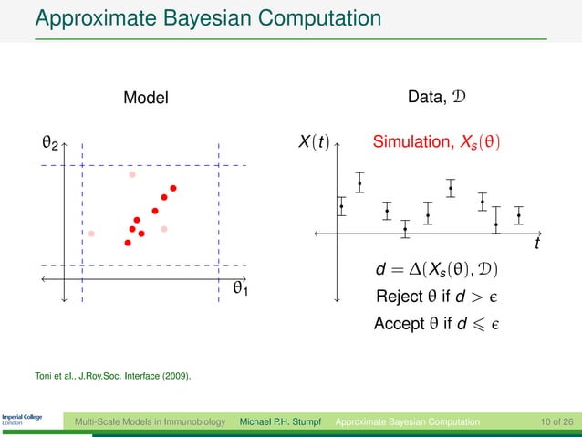 Multi-Scale Models in Immunobiology | PPT