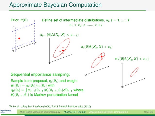 Multi-Scale Models in Immunobiology | PPT