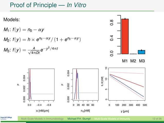 Multi-Scale Models in Immunobiology | PPT