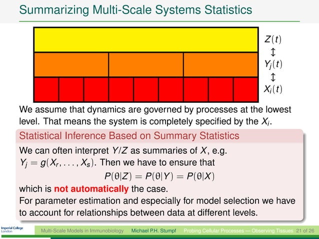 Multi-Scale Models in Immunobiology | PPT